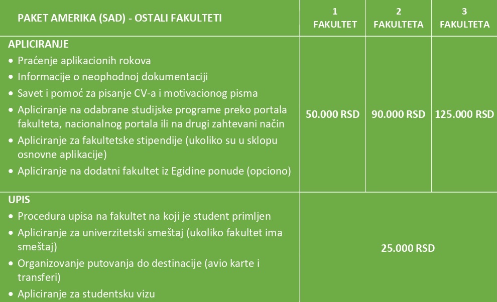 Apliciranje za studije u inostranstvu | Egida
